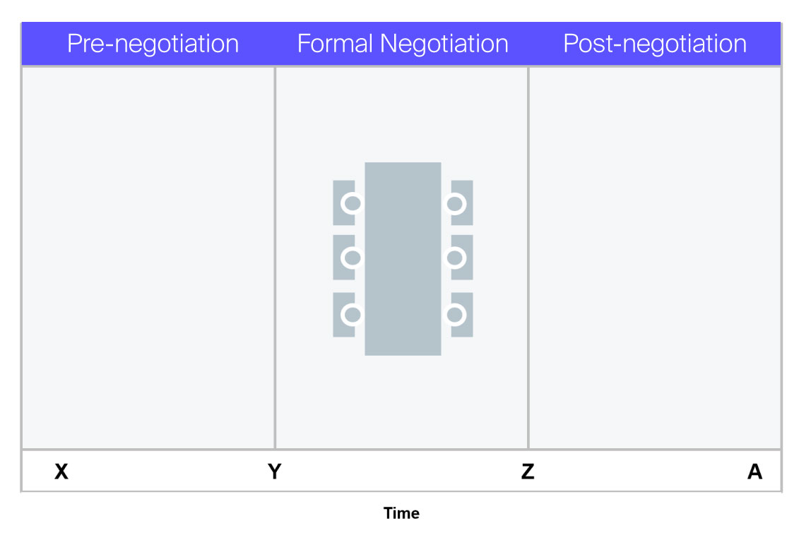 The old enemy – lack of time. How to use time effectively. — ENS