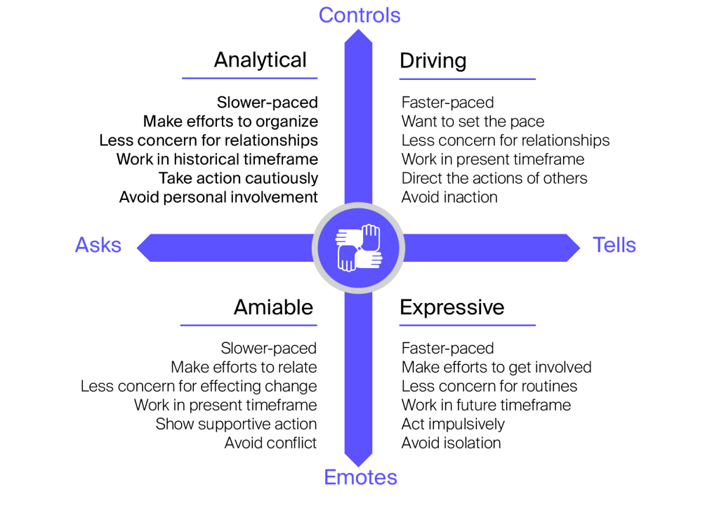 ENS unique negotiation methodology